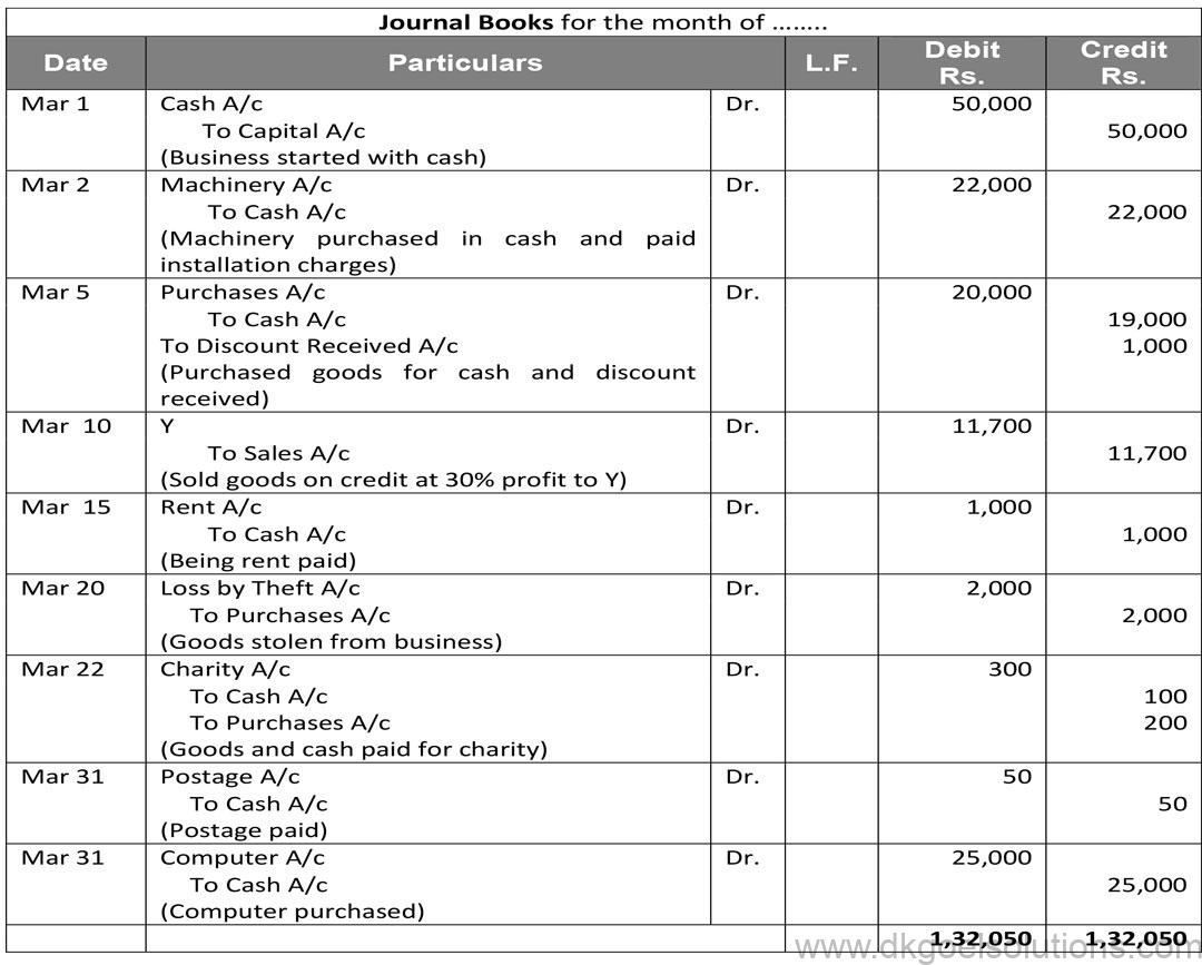 DK Goel Solutions Class 11 Chapter 9 Books Of Original Entry Journal dk-goel-solutions-class-11-chapter-9-books-of-original-entry-journal