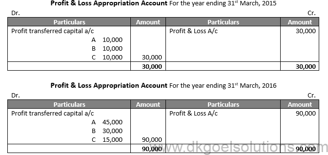 DK Goel Solutions Class 12 Chapter 2 | Free study material