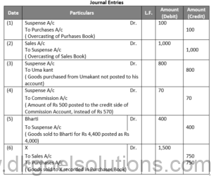 DK Goel Solutions Class 11 Chapter 19 Rectification of Errors