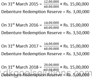 DK Goel Solutions Chapter 9 Company Accounts Redemption of Debentures