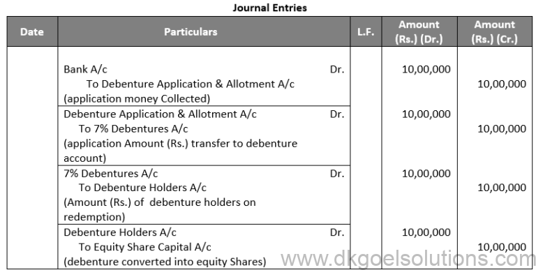 DK Goel Solutions Chapter 9 Company Accounts Redemption of Debentures