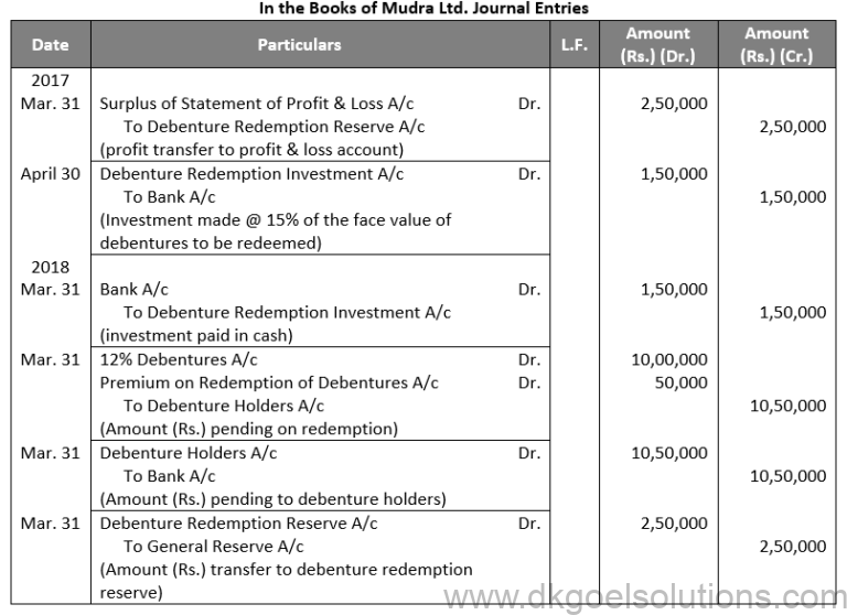 DK Goel Solutions Chapter 9 Company Accounts Redemption of Debentures