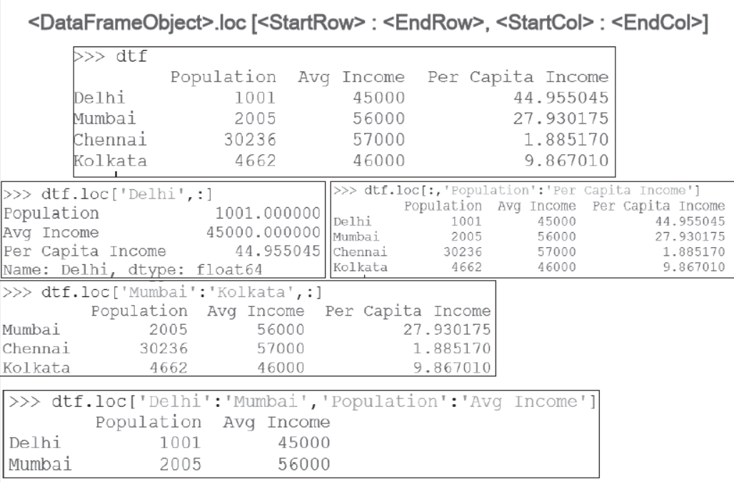 Notes Chapter 11 Python Pandas II Dataframes And Other Operations